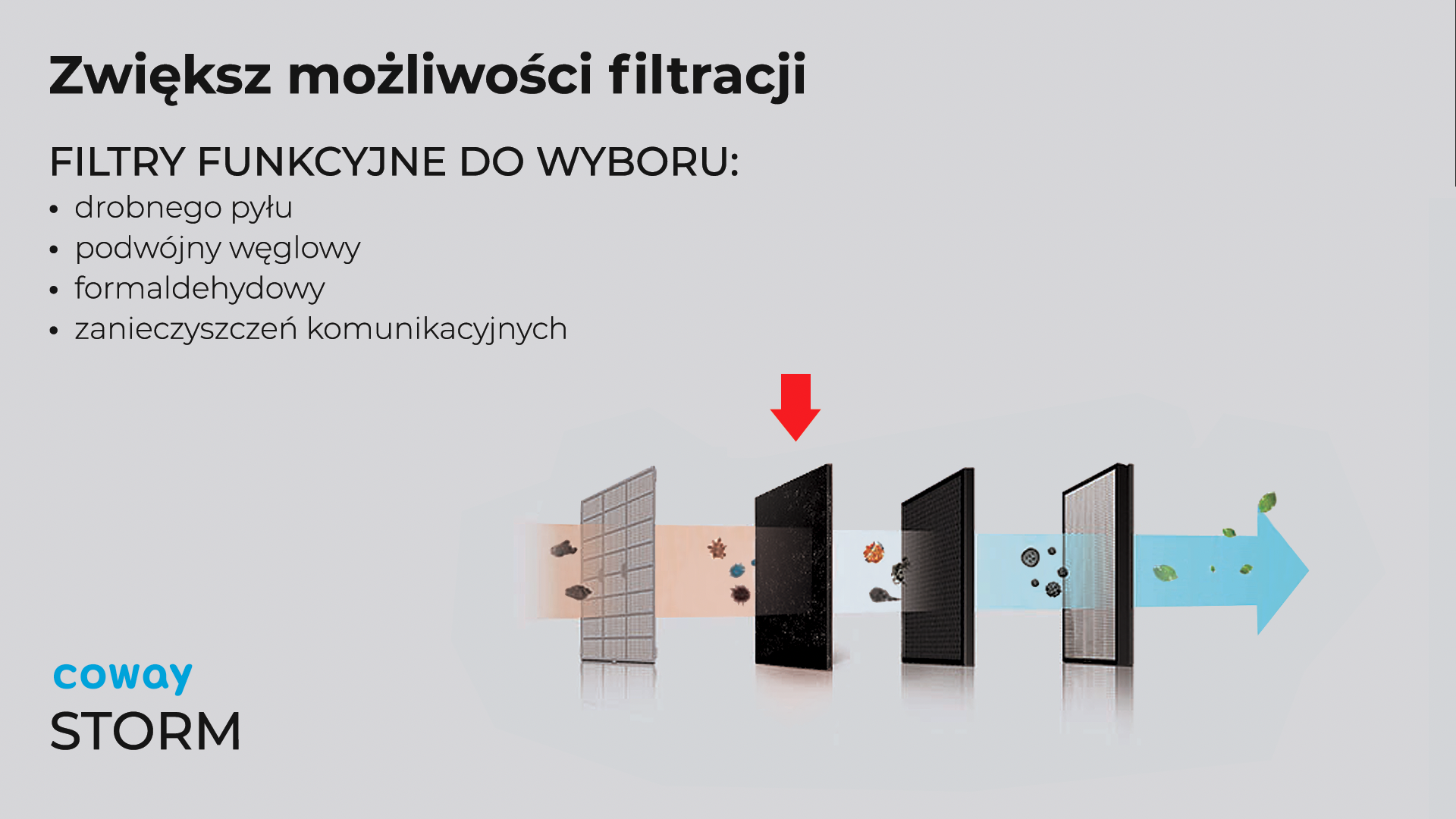 Oczyszczacz powietrza Coway Storm - dla alergików do Twojego domu ...